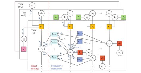 Current Aided Multiple Auv Cooperative Localization And Target Tracking