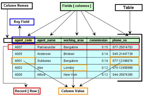 Libreoffice Table Menu In Hindi And English