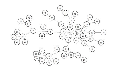 Github Melihagraz Graphicalmodel Qgraph