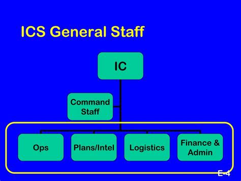 PPT Command Intro To ICS C PowerPoint Presentation Free Download ID 4497520