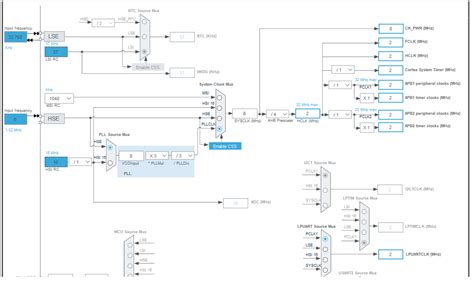 Solved Issue With Hc05 Bluetooth Module Communication Whe