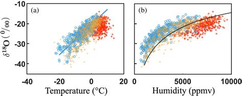 Observed Relationship Between Surface Water Vapor δ¹⁸o And Surface Air