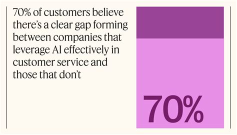 Build A Foundation For AI Success Why Your Knowledge Base Is Key