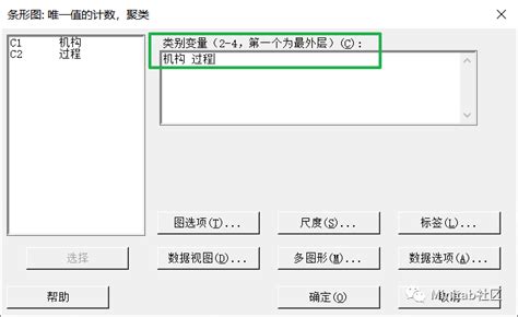举个栗子！minitab 技巧（3）：用分组条形图快速对比数据 知乎