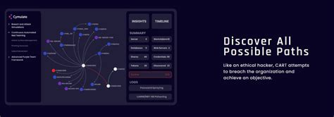 Continuous Automated Red Teaming Sertalink Belgium Luxembourg