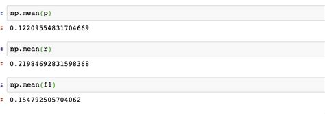 Model Evaluation · Issue 20 · Swisscom Ai Research Keyphrase