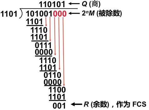 基于bsv的高性能并行crc硬件电路生成器 极术社区 连接开发者与智能计算生态