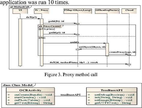 Figure 3 From A Mobile Computing Framework Based On Adaptive Mobile