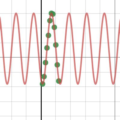 Sin Graphing Project Desmos Sin Graphing Project Desmos