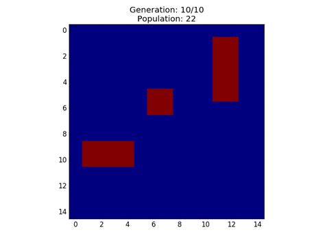 github piyushagade game of life python implementation of conway s