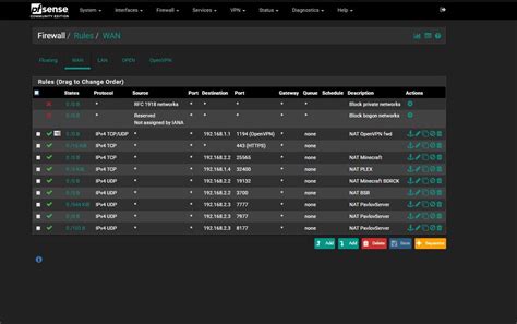 Nat Reflection Not Working R Pfsense