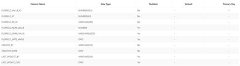 Implementing Dynamic Flexible Fields Flexfields In Oracle Apex