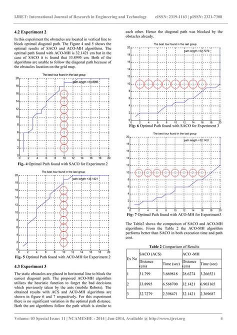 Mobile Robot Path Planning Using Ant Colony Optimization Pdf
