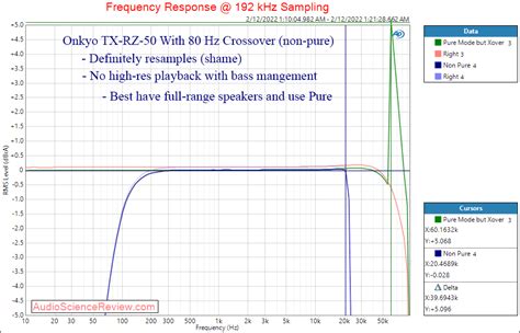 Onkyo Tx Rz50 Review Home Theater Avr Audio Science Review Asr Forum