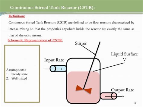 Reactor Continuous Stirred Tank Reactor CSTR PPTX
