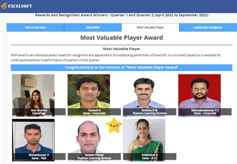 Sanjeev Singh On Linkedin Excelsoft 29 Comments