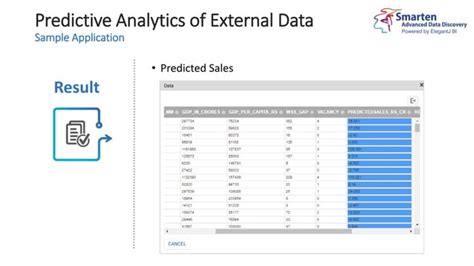 predictive analytics using external data augmented analytics use case