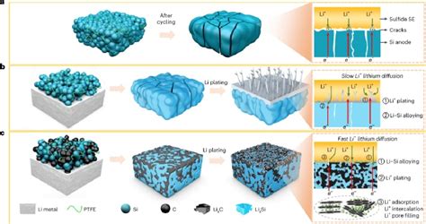 中科院物理所吴凡团队nature Energy：20c 1464 Macm2，3万圈硫化物全固态电池 科技 资讯 中国粉体网