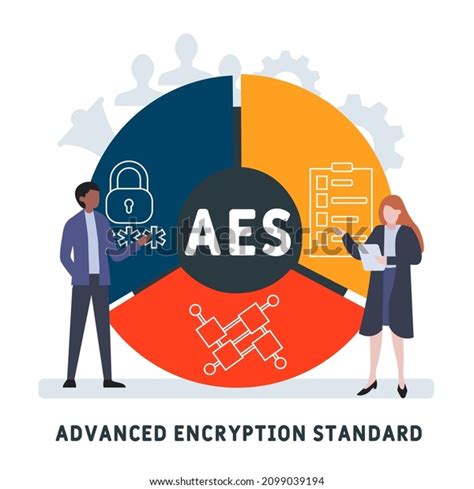 Aes Advanced Encryption Standard Acronym Business Stock Vector Royalty Free 2099039194