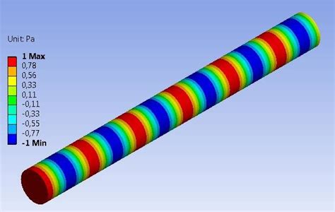 1 Below To Allow Only Plane Wave Propagation The Diameter Of The Duct Download Scientific