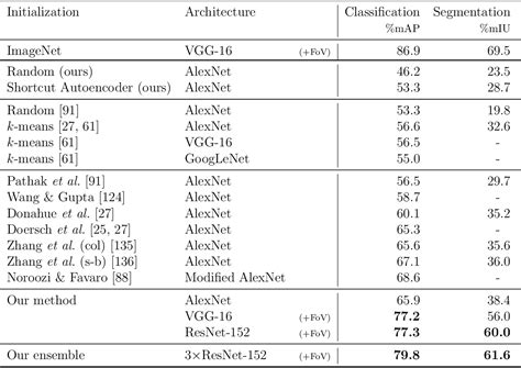 Figure 11 From Discovery Of Visual Semantics By Unsupervised And Self