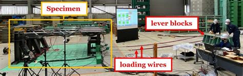 Loading Method In Static Loading Test Download Scientific Diagram