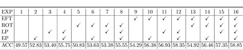 Table 1 From A Closer Look At Embedding Propagation For Manifold Smoothing Semantic Scholar