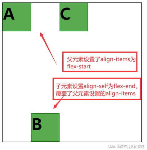 Flex布局 Csdn博客