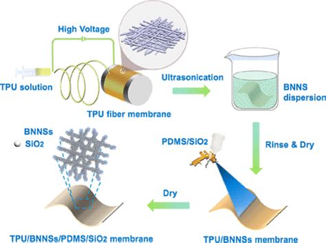 Thermally Conductive Superhydrophobic And Flexible Composite Membrane Of Polyurethane And