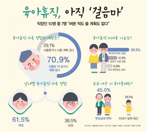 인포그래픽 저출산 사회 육아휴직은 아직 걸음마 머니s