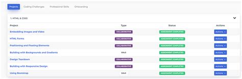 Why I Do Not Recommend Microverse Experience By Jessica Michelle Farías Rosado Medium