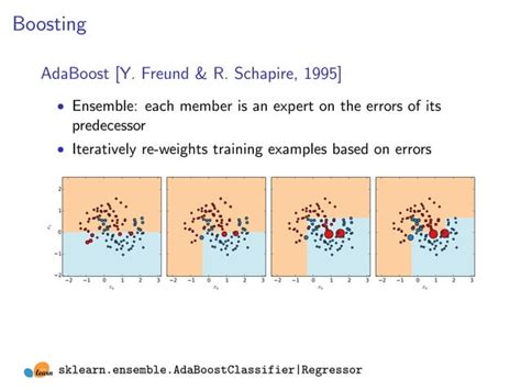 Gradient Boosted Regression Trees In Scikit Learn By Gilles Louppe