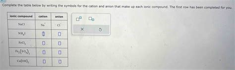 Solved Complete The Table Below By Writing The Symbols For The Cation