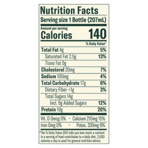 Chobani Nutrition Facts Label Besto Blog