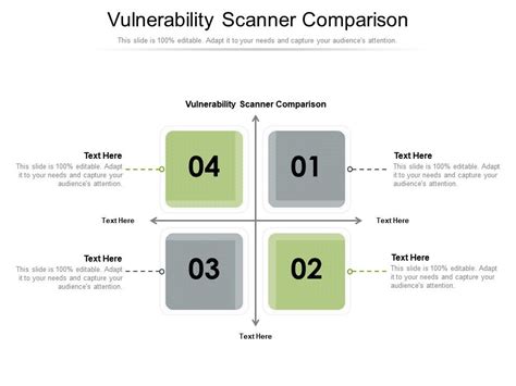Vulnerability Scanner Comparison Ppt Powerpoint Presentation Infographics Slide Cpb