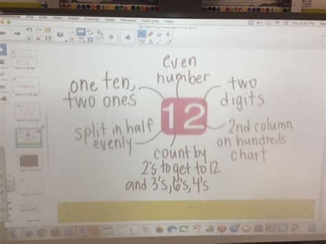 Professional Development Math Minds