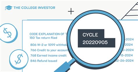 How To Read Irs Cycle Codes