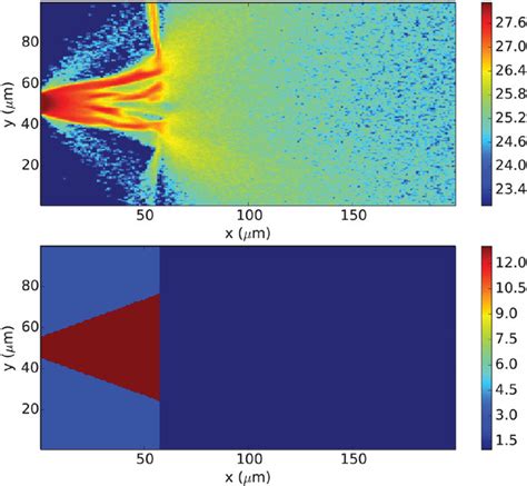 Upper Plot Of Fast Electron Density Log 10 M −3 At 14 Ps In Run