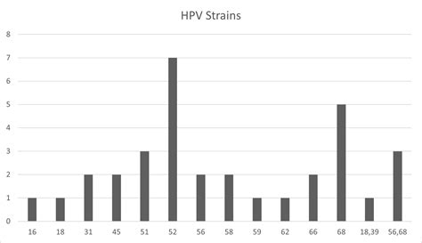 Cervical Screening Using HPV DNA Cytology In A Low Income Setting An Audit Within A Socio