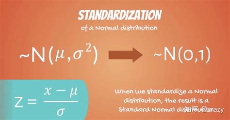 Inferential Statistics Formulas