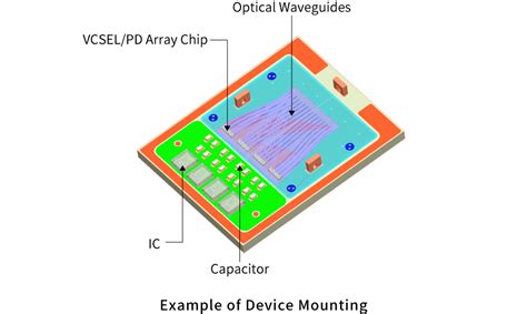 Substrate With Optical Waveguides Co Package Services Shinko Electric Industries Co Ltd