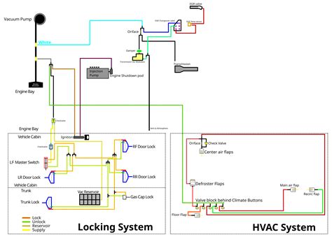 W123 Vacuum Diagrams And Troubleshooting Information Trythistv