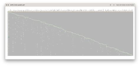 Instantiatordev A Netflixstory Analyse Your Netflix Watch History