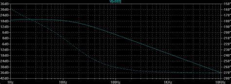 Bot Thoughts Diy Vehicle Speed Sensor Buffer