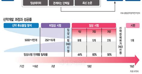 [알아봅시다] 인공지능 Ai 신약개발