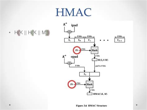 Ppt Mac Message Authentication Code Powerpoint Presentation Free