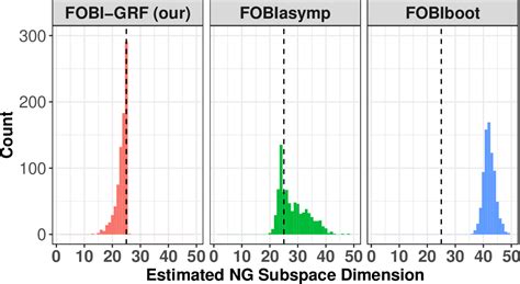 Figure 2 From Group Linear Non Gaussian Component Analysis With