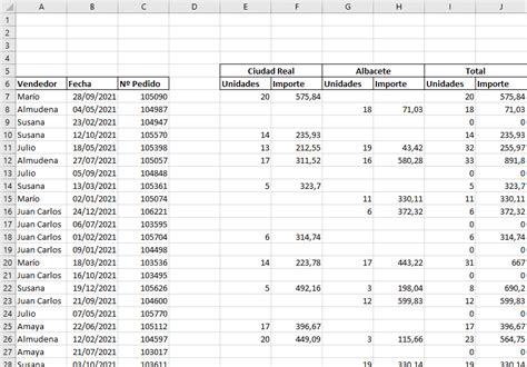 ¿qué Es El Formato Tabular Ayuda Excel