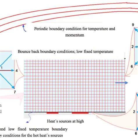 The Lattice Boltzmann Model For A Reactive Flow A Mixture Of Nitrous