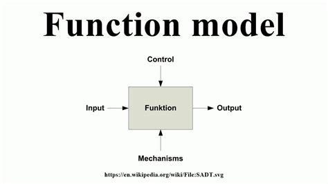 What Is A Function Model At Edna Rice Blog